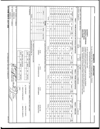 Weapons Qualification (Latest) | PDF