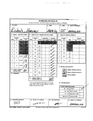 Weapons Qualification (Latest) | PDF