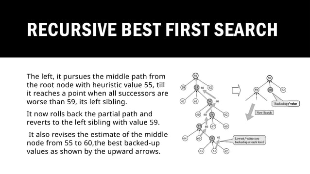 AI : A* AND RANDOMIZED SEARCH METHOD .pptx | Free Download