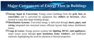 Energy Flow in Buildings and sustainable design of campus | PPTX