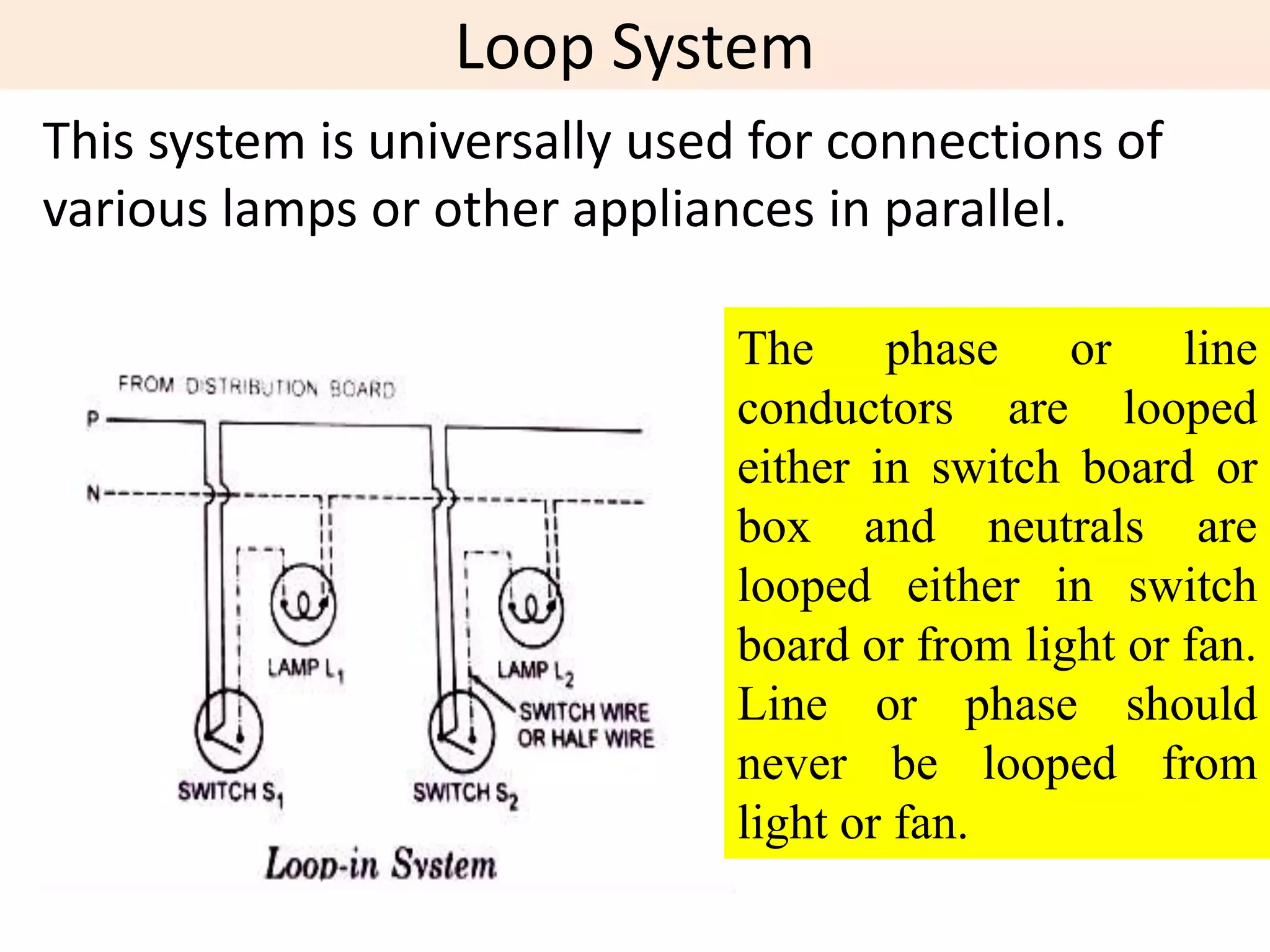 UNII II ELECTRICAL SYSTEMS IN BUILDINGS | PPTX