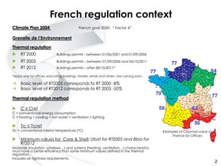 Buildings Energy Labels in France: From Profusion to Confusion? | PDF