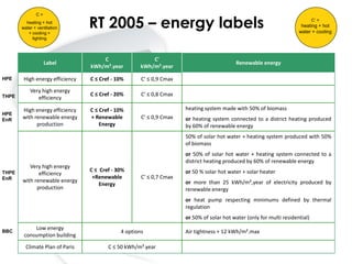 Buildings Energy Labels in France: From Profusion to Confusion? | PDF