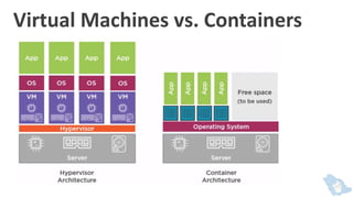 Containers on AWS | PPTX