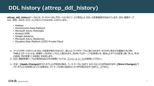 Qlik Replicate - Control Tableの詳細 | PPT