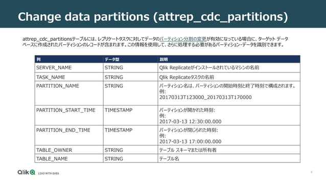 Qlik Replicate - Control Tableの詳細 | PPTX