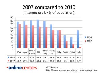 20 countries have 75% of the world internet users | PPT