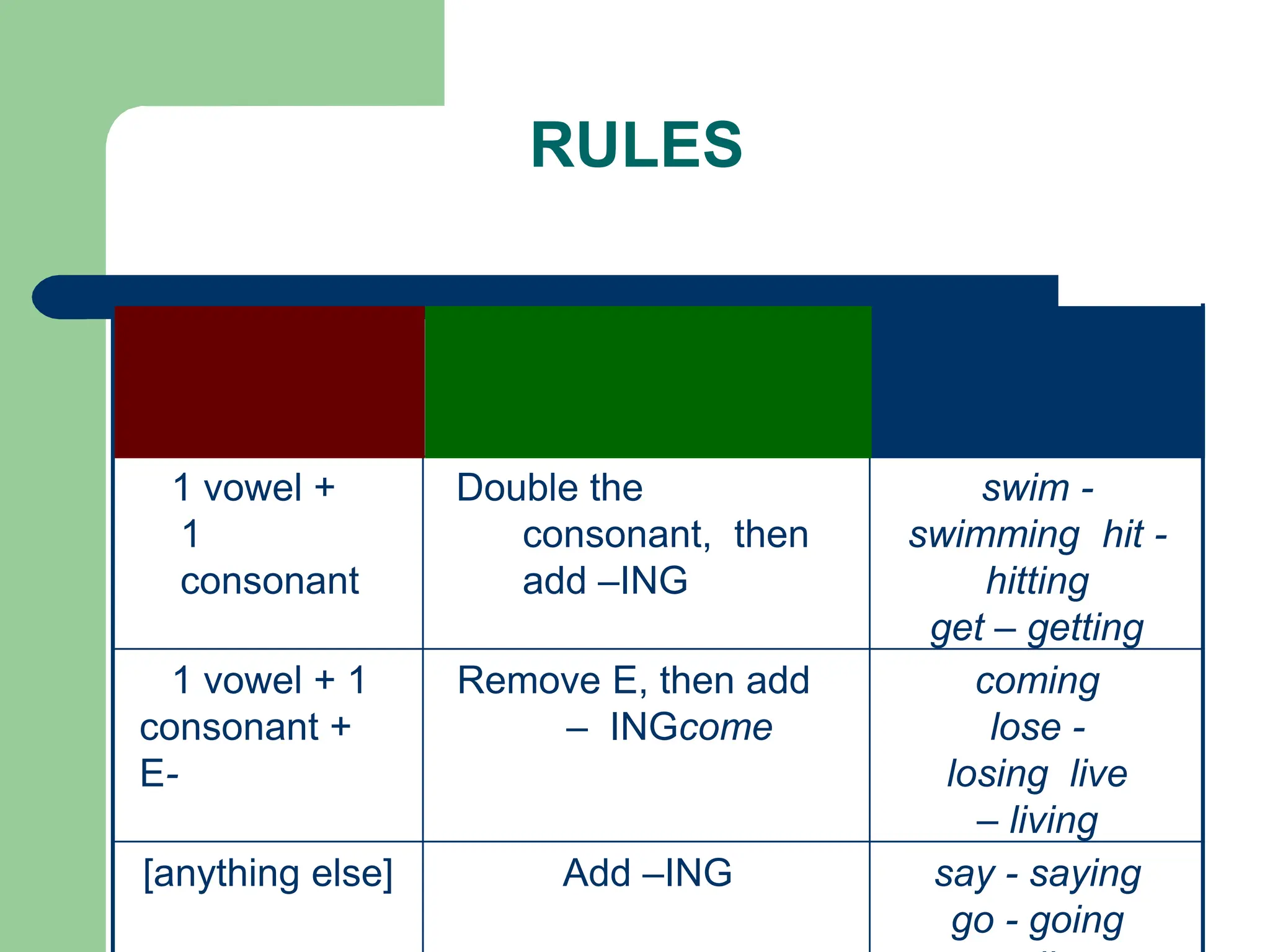 20CS313 basics-of-english-grammar.pptx