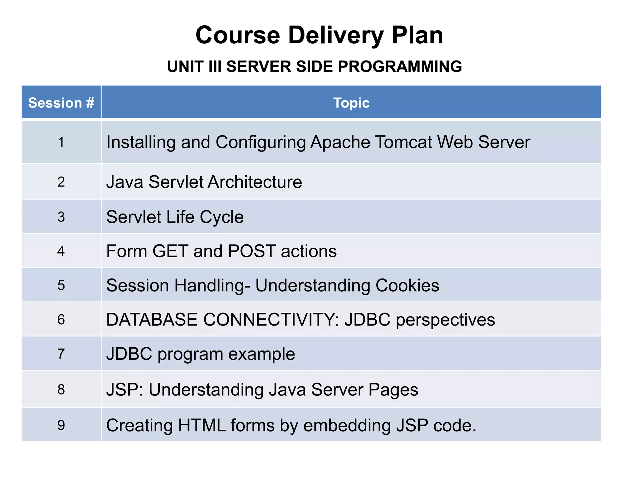 IP UNIT III PPT.pptx