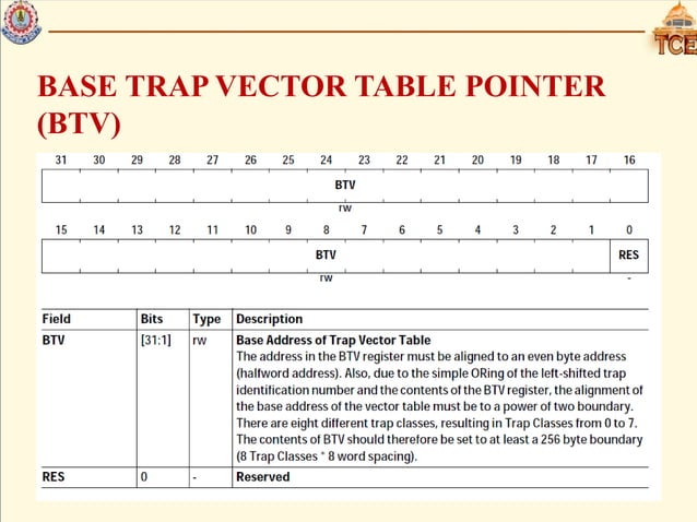 MISRA and Polyspace Guideline and Trap handlng.pptx | Programming Languages | Computing