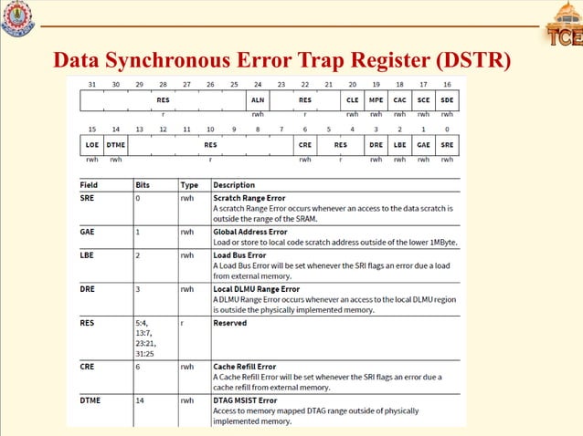 MISRA and Polyspace Guideline and Trap handlng.pptx | Programming Languages | Computing