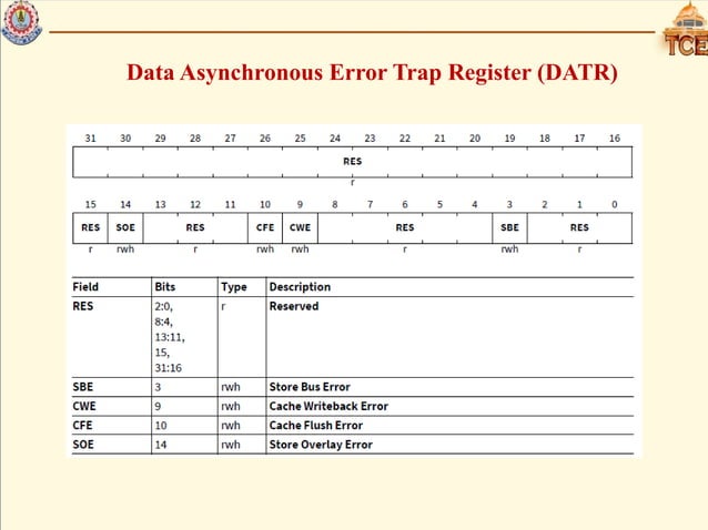 MISRA and Polyspace Guideline and Trap handlng.pptx | Programming Languages | Computing