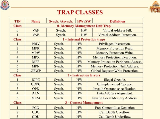 MISRA and Polyspace Guideline and Trap handlng.pptx | Programming Languages | Computing