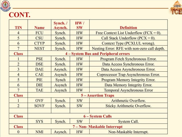 MISRA and Polyspace Guideline and Trap handlng.pptx | Programming Languages | Computing