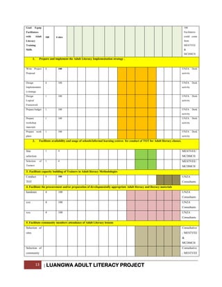 Luangwa District Adult Literacy Project Proposal | PDF