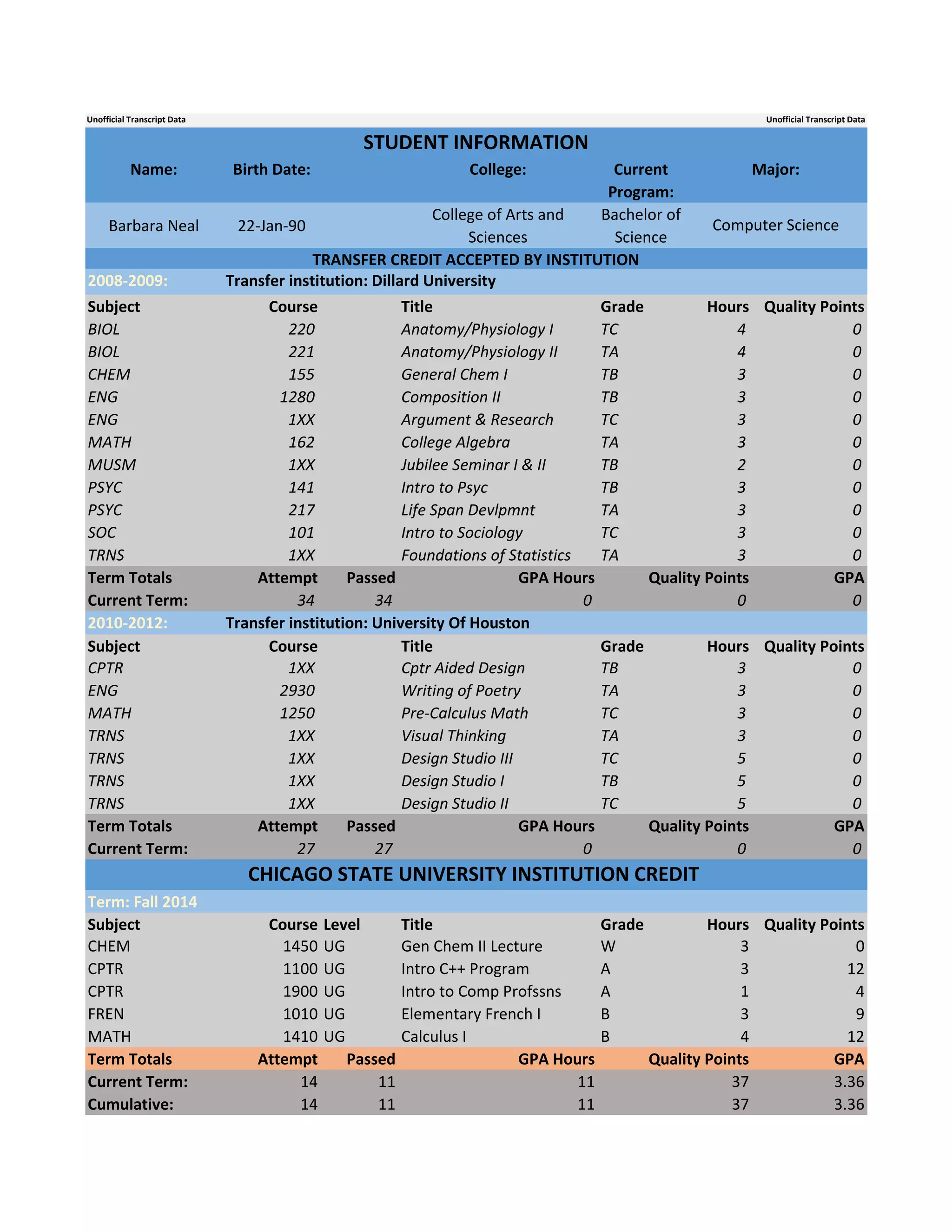 Transcript - Jan 2017 | PDF | Undergraduate Education | College Education
