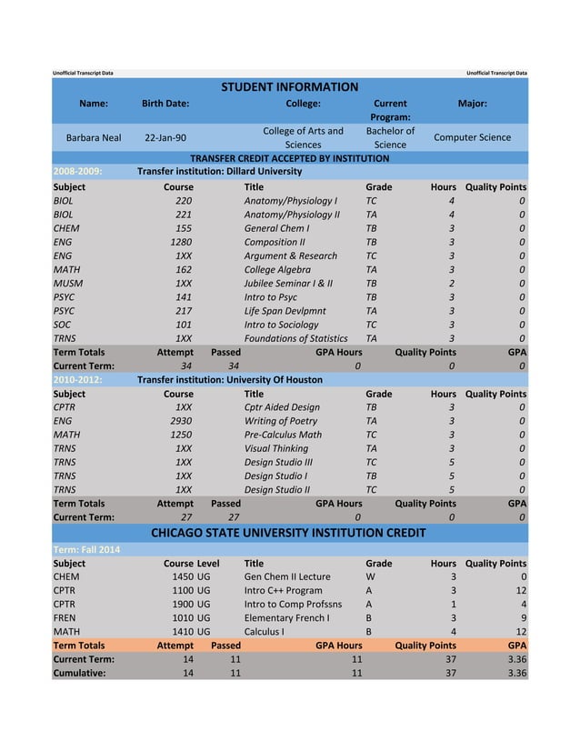 Transcript - Jan 2017 | PDF | Undergraduate Education | College Education