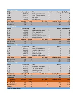 Transcript - Jan 2017 | PDF | Undergraduate Education | College Education
