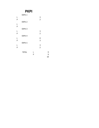 DCT PKPI | PDF | Free Download