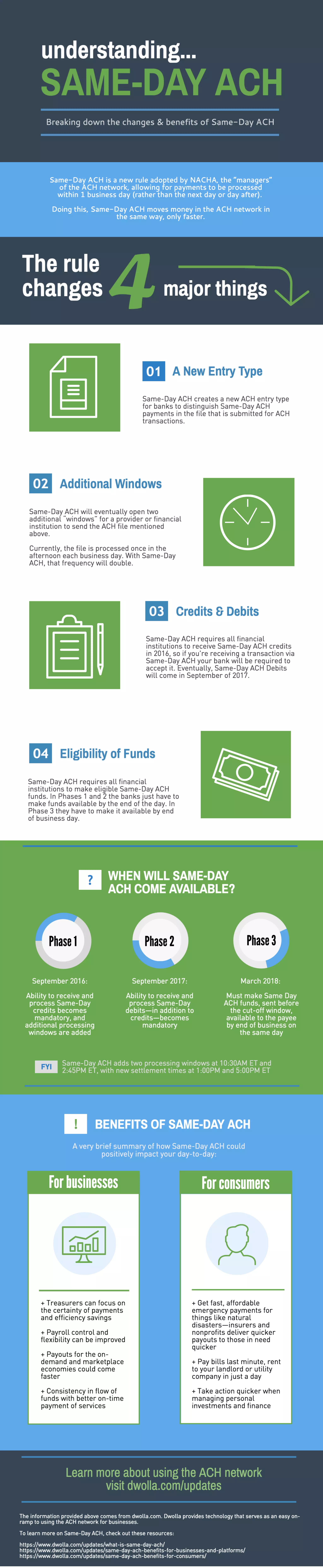 Understanding Same-Day ACH | PDF | Business Banking & Finance | Business