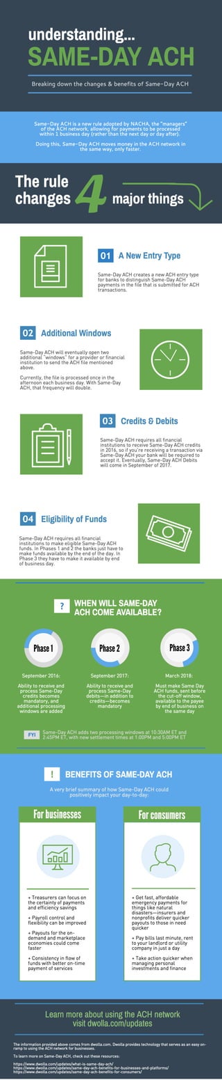 Understanding Same-Day ACH | PDF