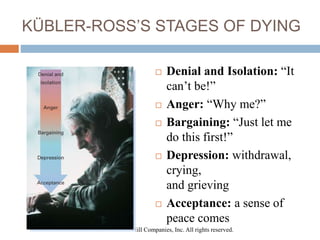 20 Death Dying-1.ppt