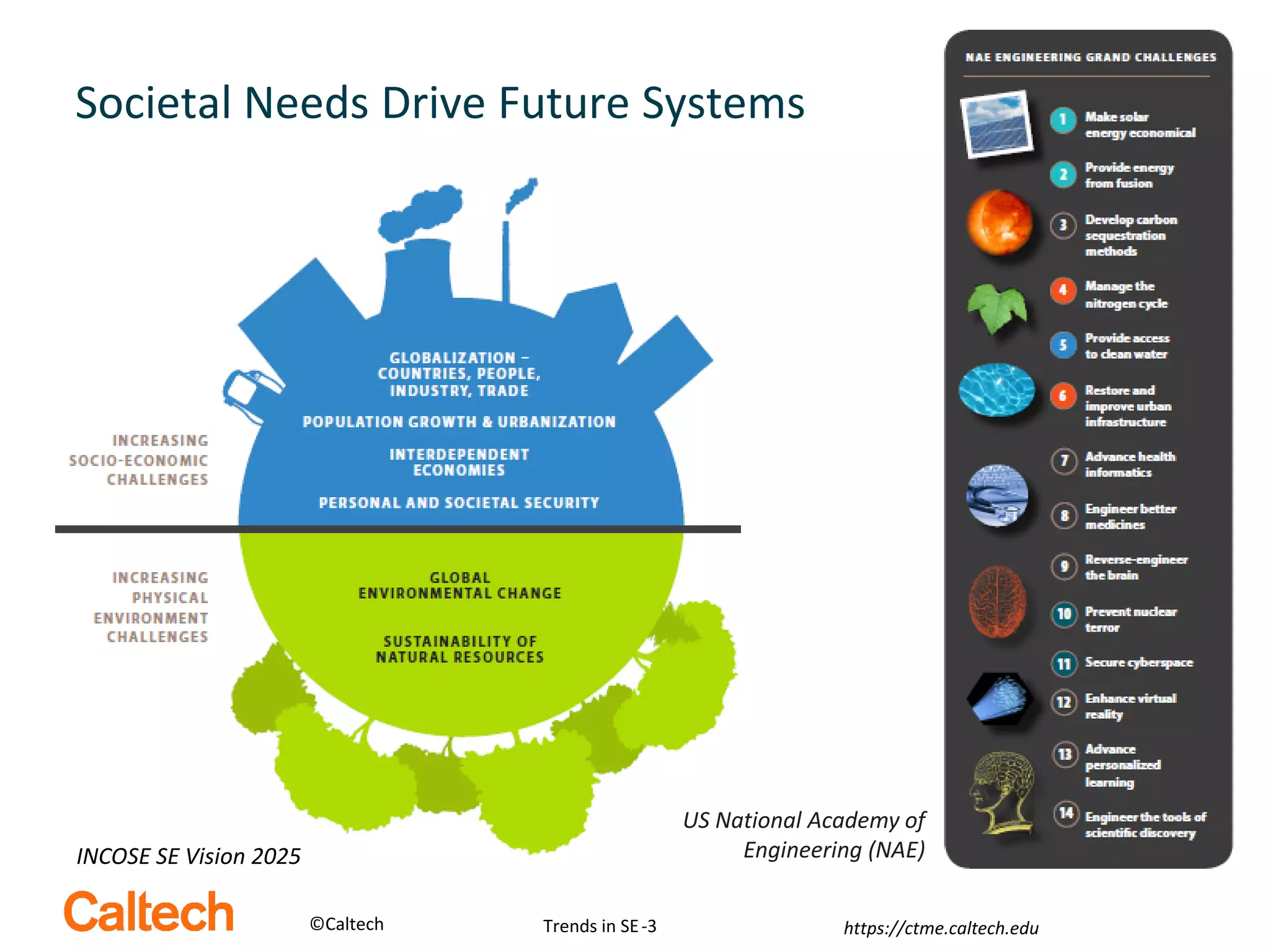 Current Trends in Systems Engineering | PDF | Operating Systems ...