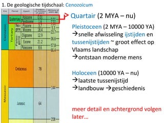 20 de geologische tijdschaal | PPS