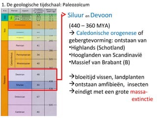 20 de geologische tijdschaal | PPS