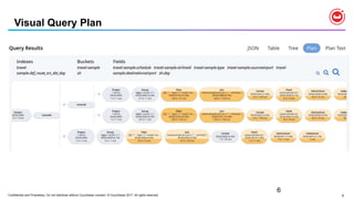 Couchbase Query Workbench Enhancements By Eben Haber | PPT