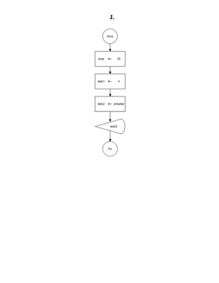 20 DIAGRAMAS DFD | DOCX