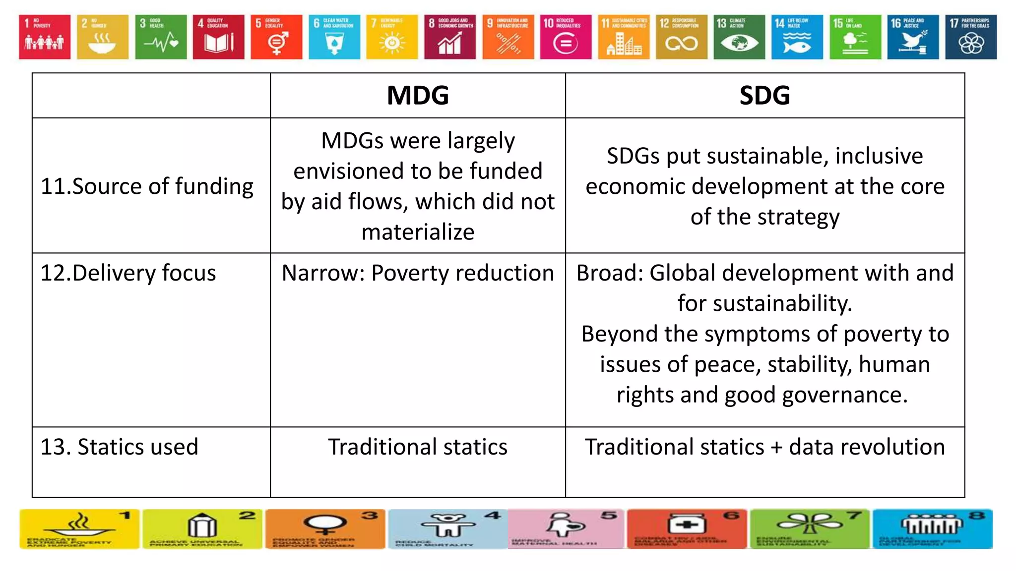 20 difference between MDG and SDG (By Samrat Gurung, Nepal) | PPTX