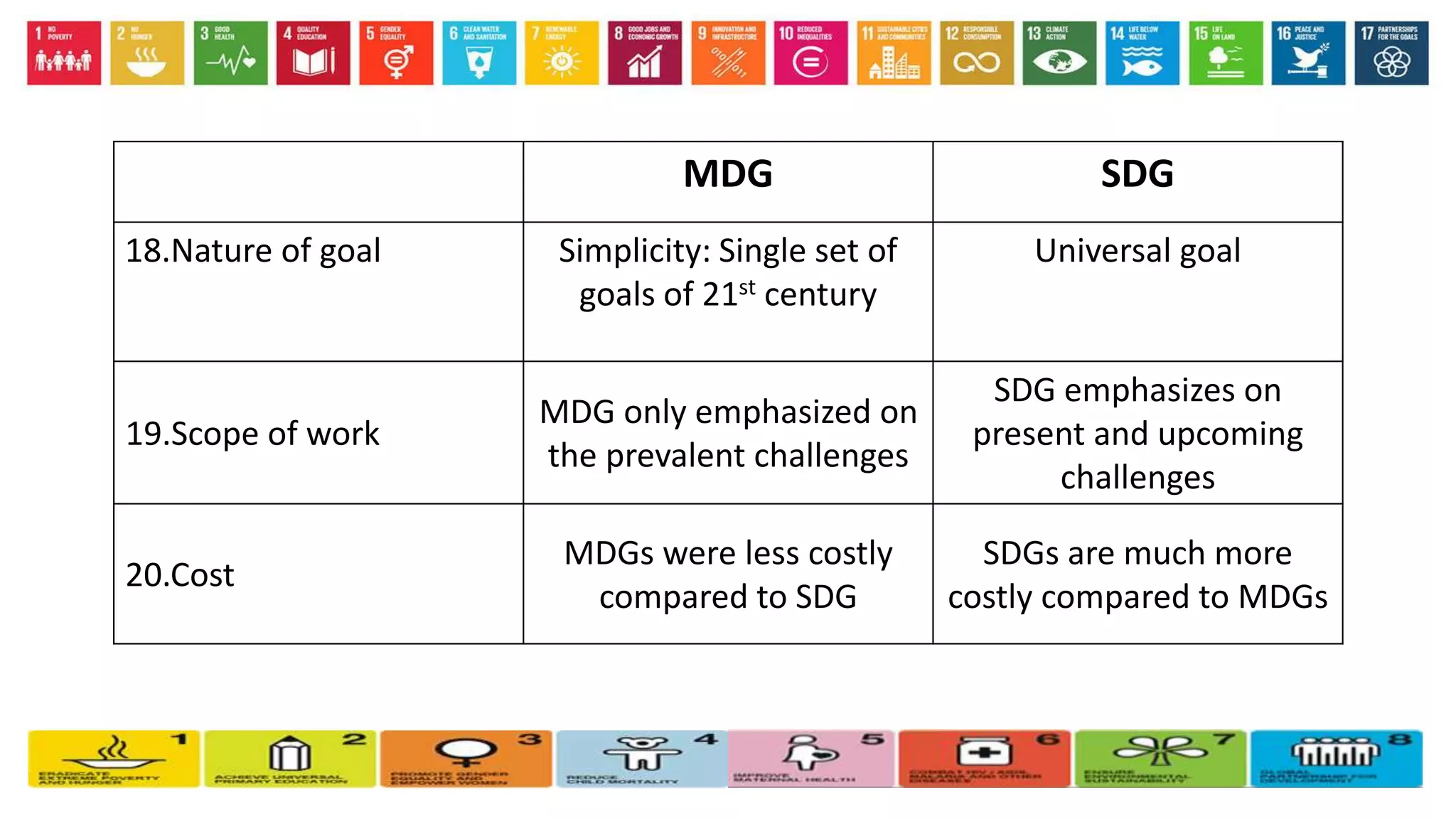 20 difference between MDG and SDG (By Samrat Gurung, Nepal) | PPTX