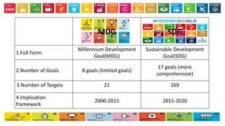 20 difference between MDG and SDG (By Samrat Gurung, Nepal) | PPTX