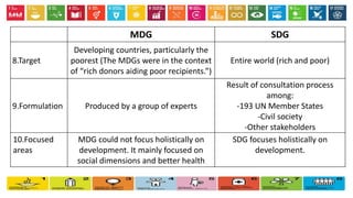20 difference between MDG and SDG (By Samrat Gurung, Nepal) | PPTX