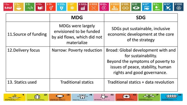 20 difference between MDG and SDG (By Samrat Gurung, Nepal) | PPTX | Debated Sensitive Social ...