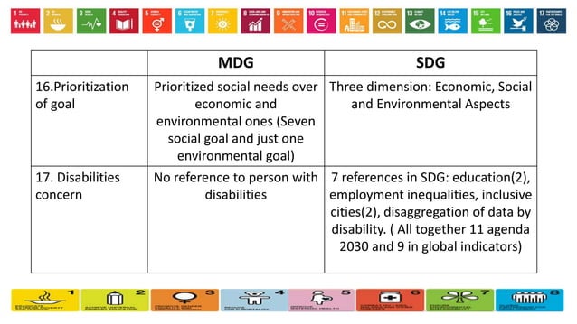 20 difference between MDG and SDG (By Samrat Gurung, Nepal) | PPTX ...