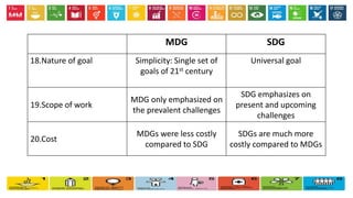 20 difference between MDG and SDG (By Samrat Gurung, Nepal) | PPTX