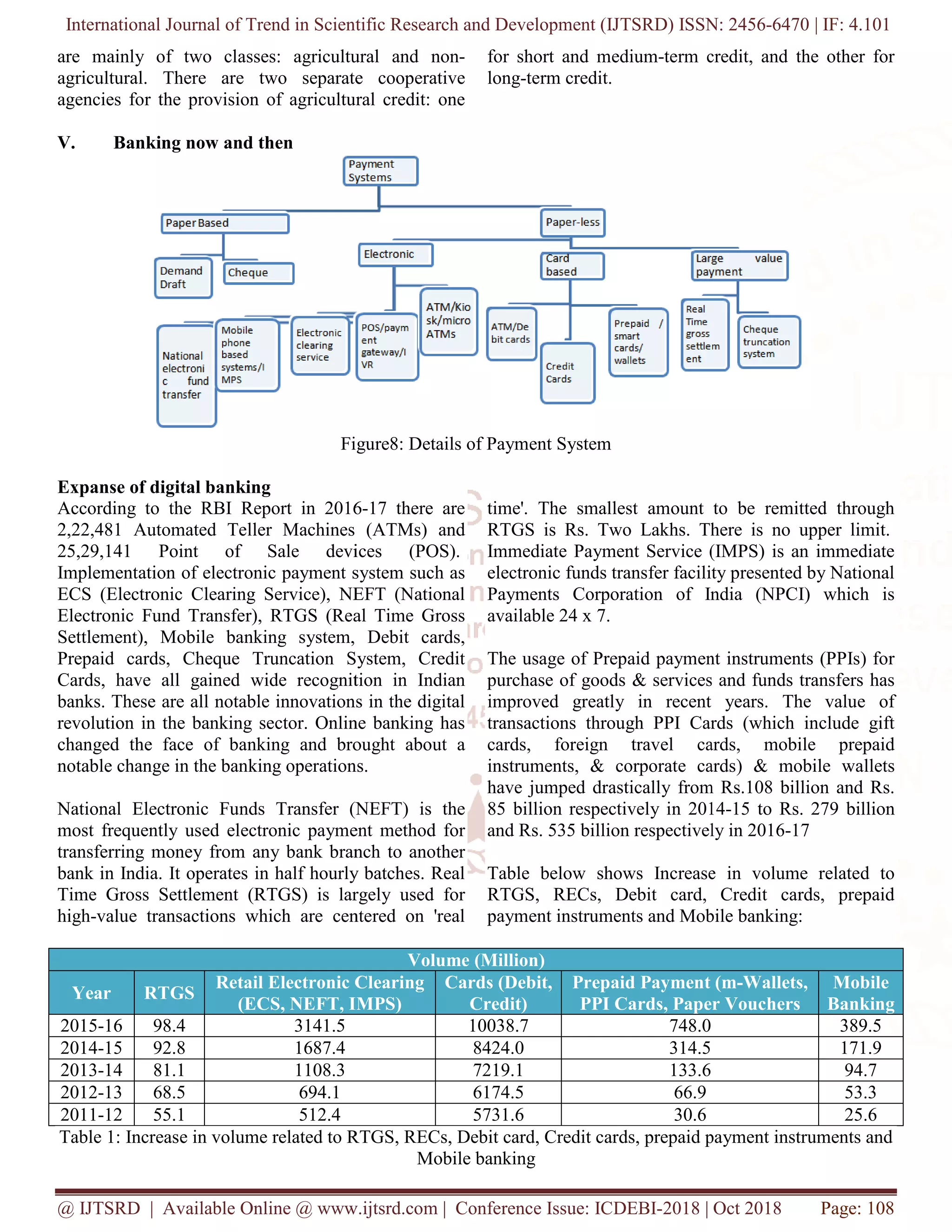 Digitalization in Banking Sector | PDF