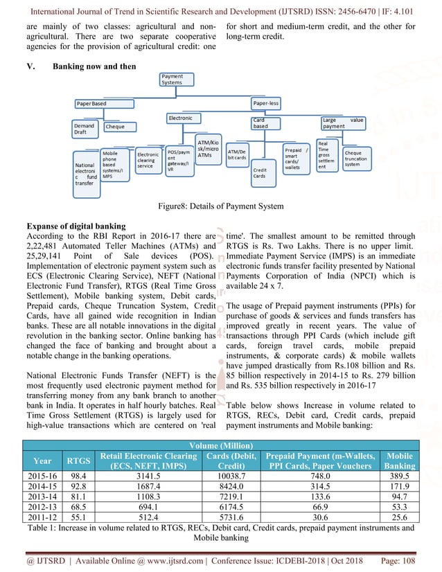 Digitalization in Banking Sector | PDF