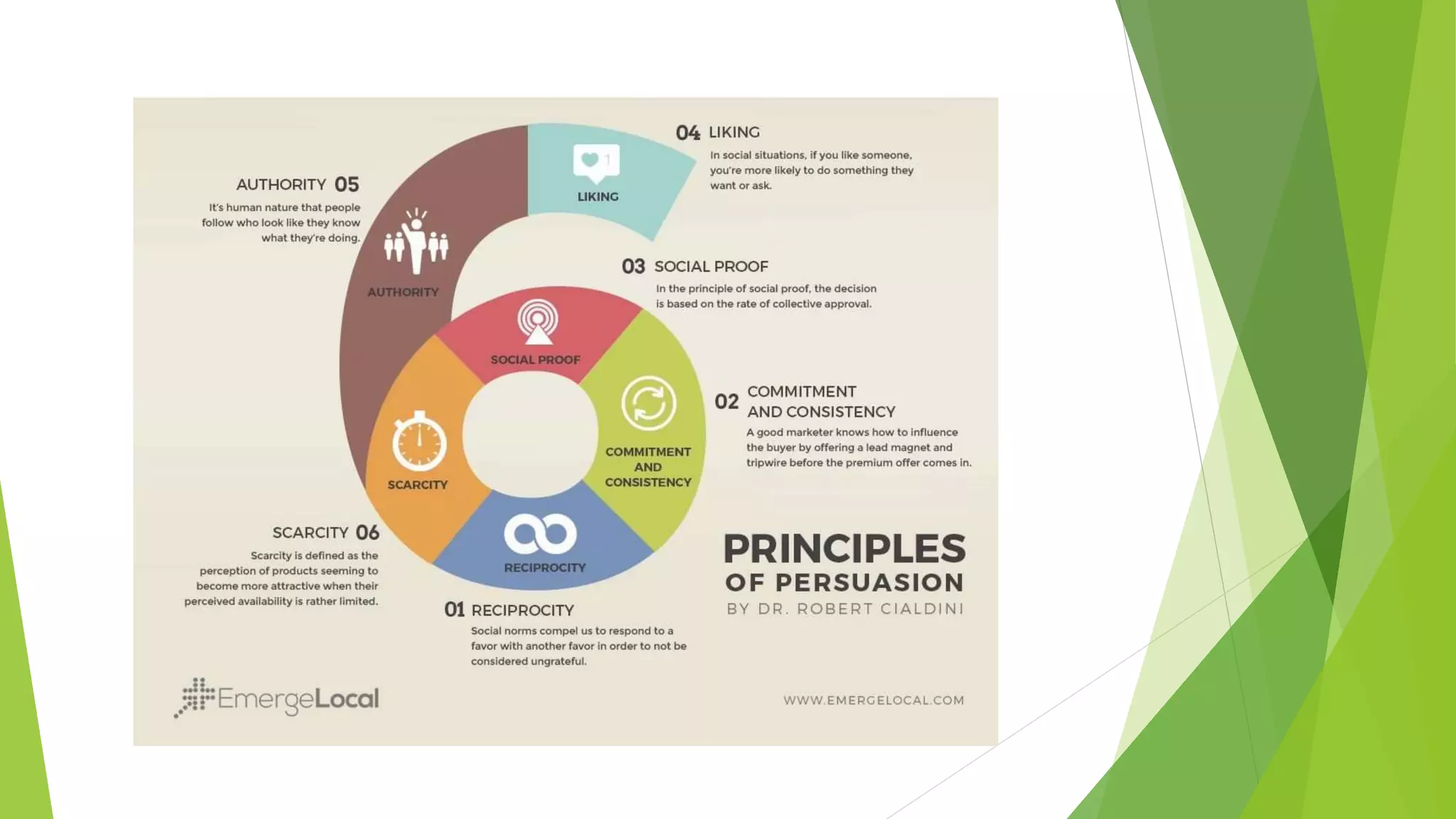 principles of persuation | PPTX