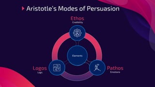 Persuasion Techniques of Aristotle and Robert Cialdini (E.g.Bugatti ...