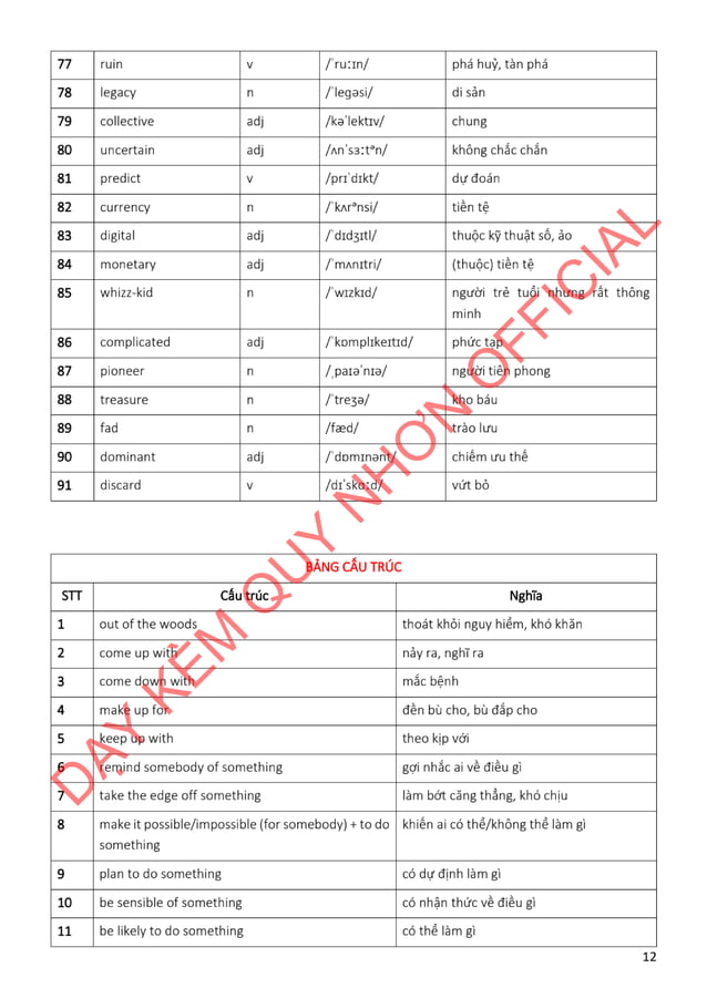 20 ĐỀ DỰ ĐOÁN - PHÁT TRIỂN ĐỀ MINH HỌA BGD KỲ THI TỐT NGHIỆP THPT NĂM 2024 MÔN TIẾNG ANH CÓ MA ...