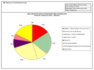 Utilities Presentation Slides | PPT