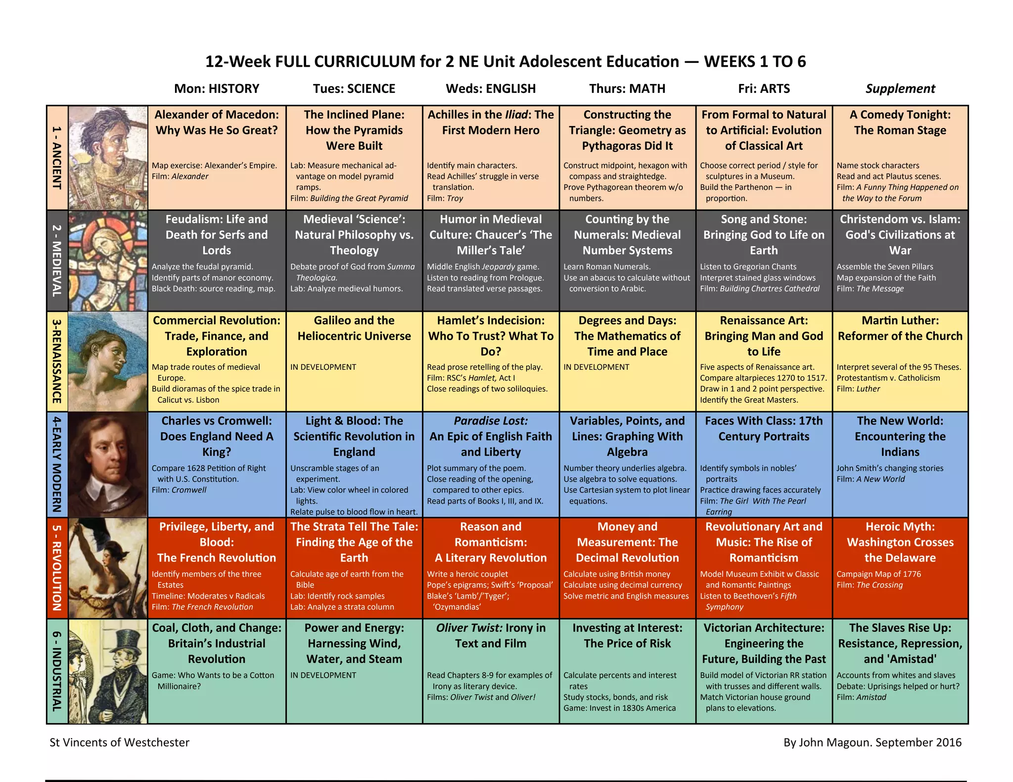 Full Curriculum Chart Expanded | PPT