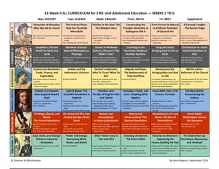 Full Curriculum Chart Expanded | PPT