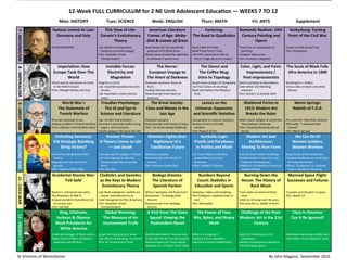 Full Curriculum Chart Expanded | PPT