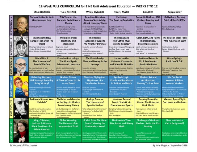 Full Curriculum Chart Expanded | PPT