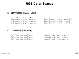 CIECAM02_Color_Management | PPT