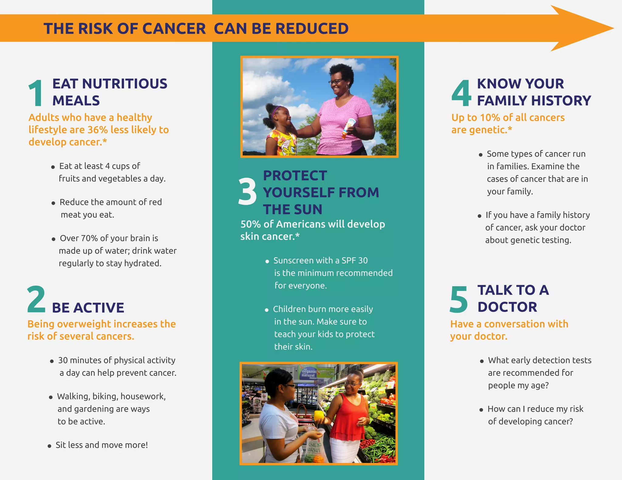 Cancer Services Pamphlet | PDF